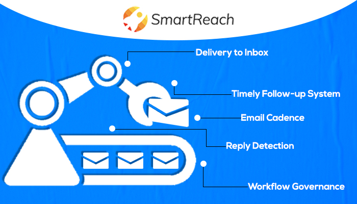 Email Automation tool & its role in winning sales strategy - SmartReach ... Email Automation tool & its role in winning sales strategy - SmartReach ...