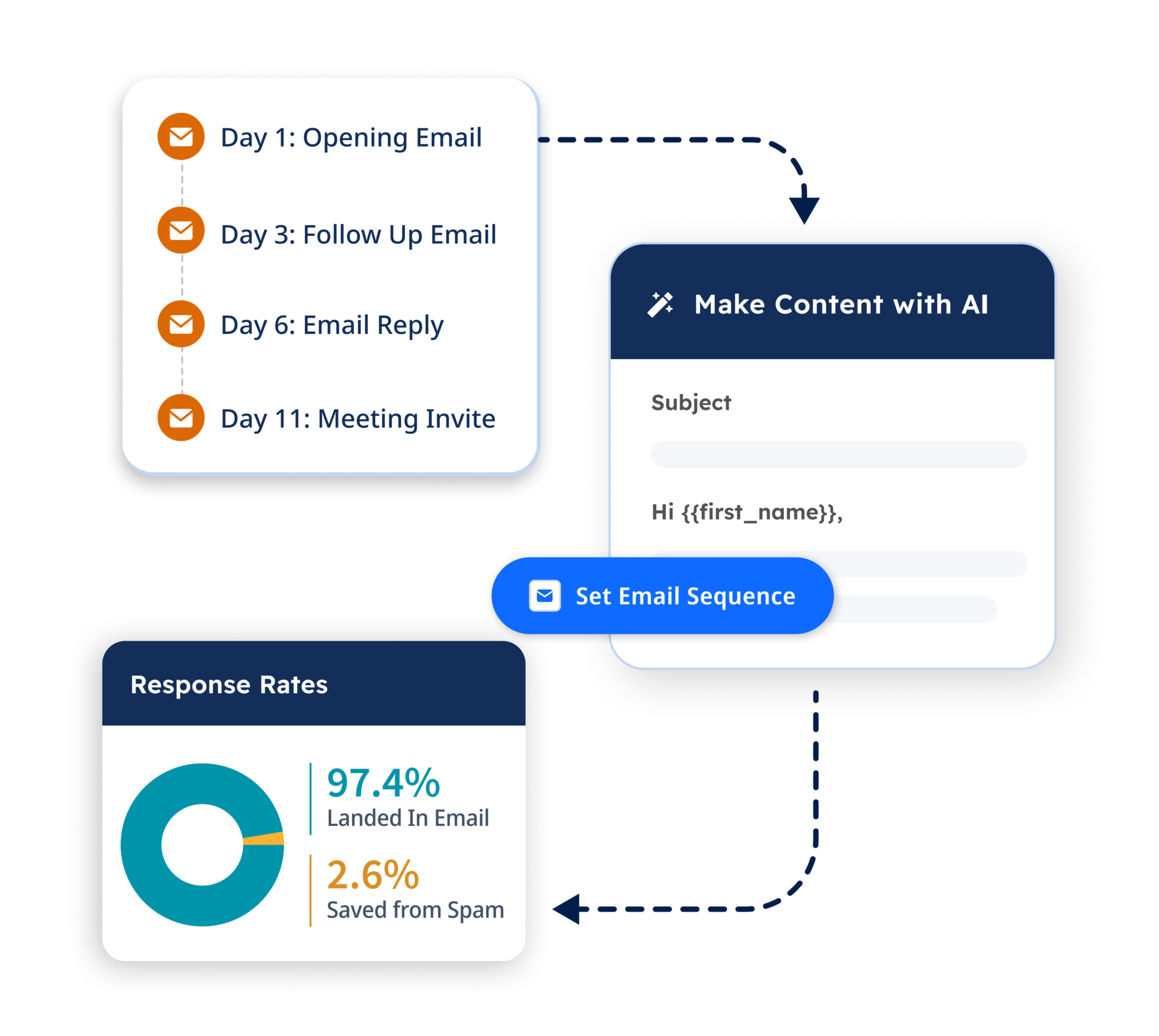 How to Close More Sales Using Email Automation Tools in 2025