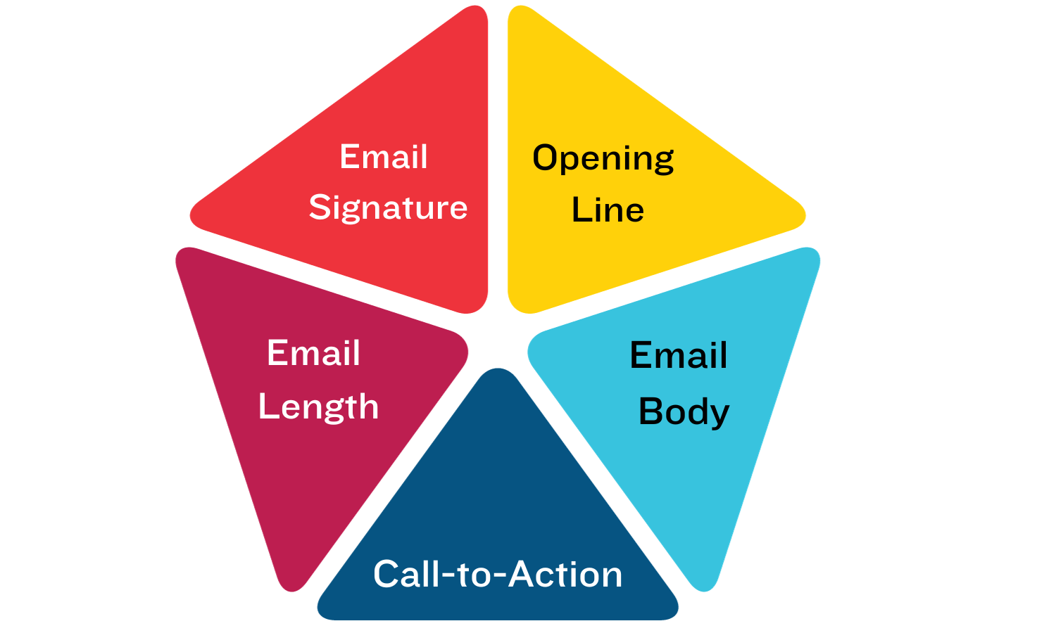What is Cold Email? Why Is an Outreach Strategy Needed?