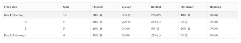 How To Book More Meetings As An SDR?