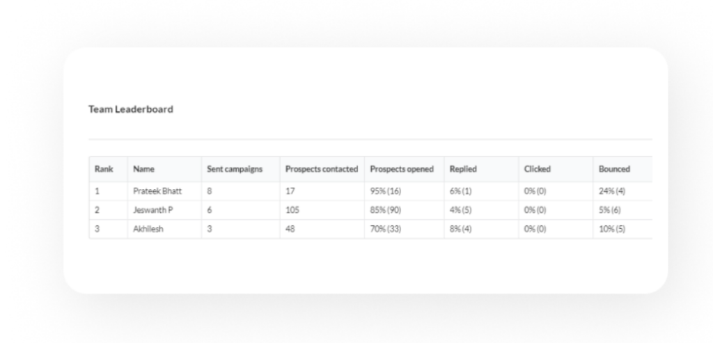 How To Book More Meetings As An SDR?
