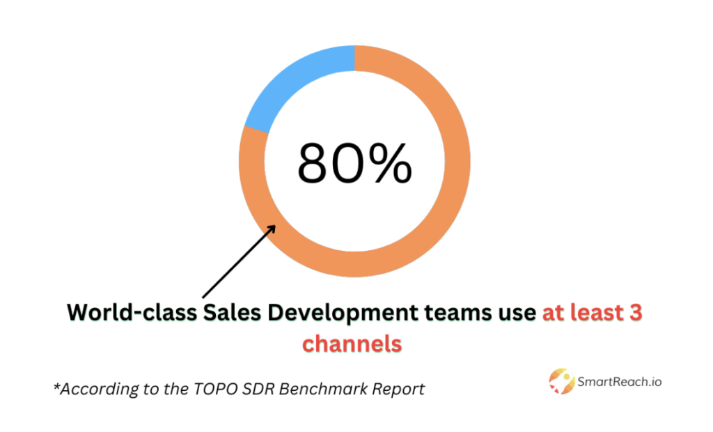 How To Book More Meetings As An SDR?