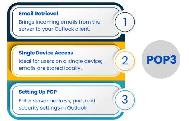 Outlook SMTP Settings | Complete Guide