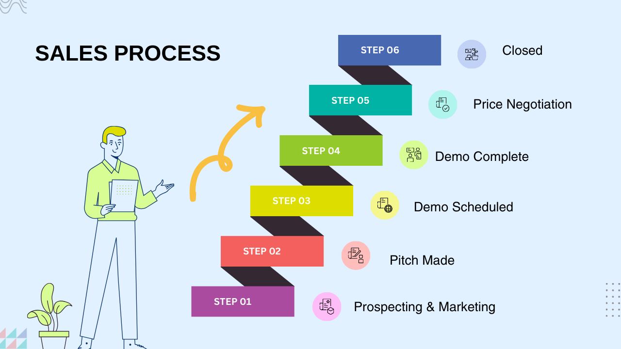 How a Sales Funnel Work? Complete Guide | SmartReach