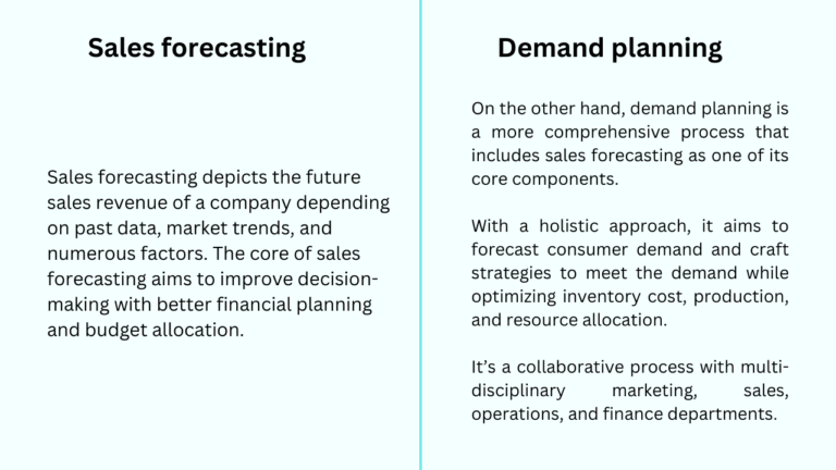 Sales Forecasting Guide | How to sales forecast?