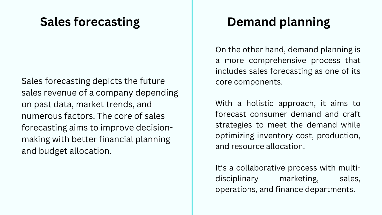 Sales Forecasting Guide | How to sales forecast?