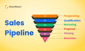 What Is a Sales Pipeline? Definition + Stages & Example