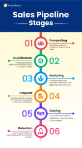 What is a sales pipeline? How to build & maintain it?