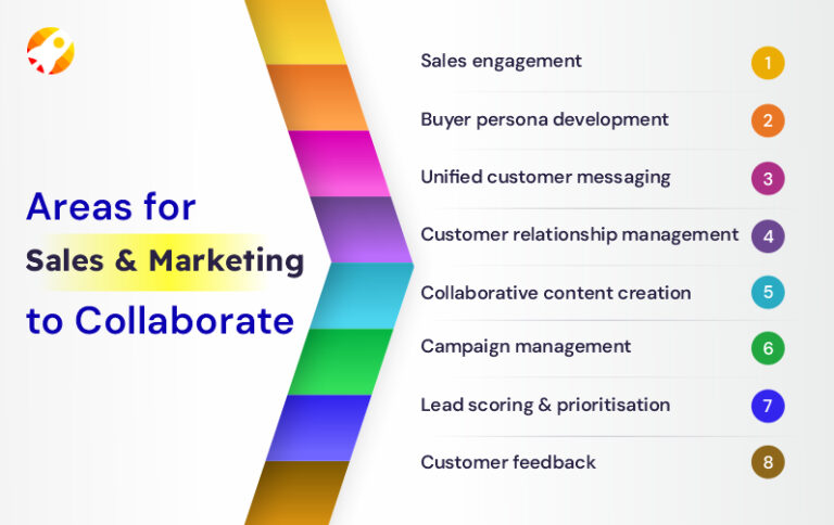 How can marketing and sales alignment increase revenue?