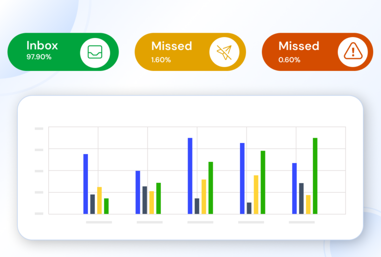 Inbox Placement Guide | Increase Your Email Deliverability