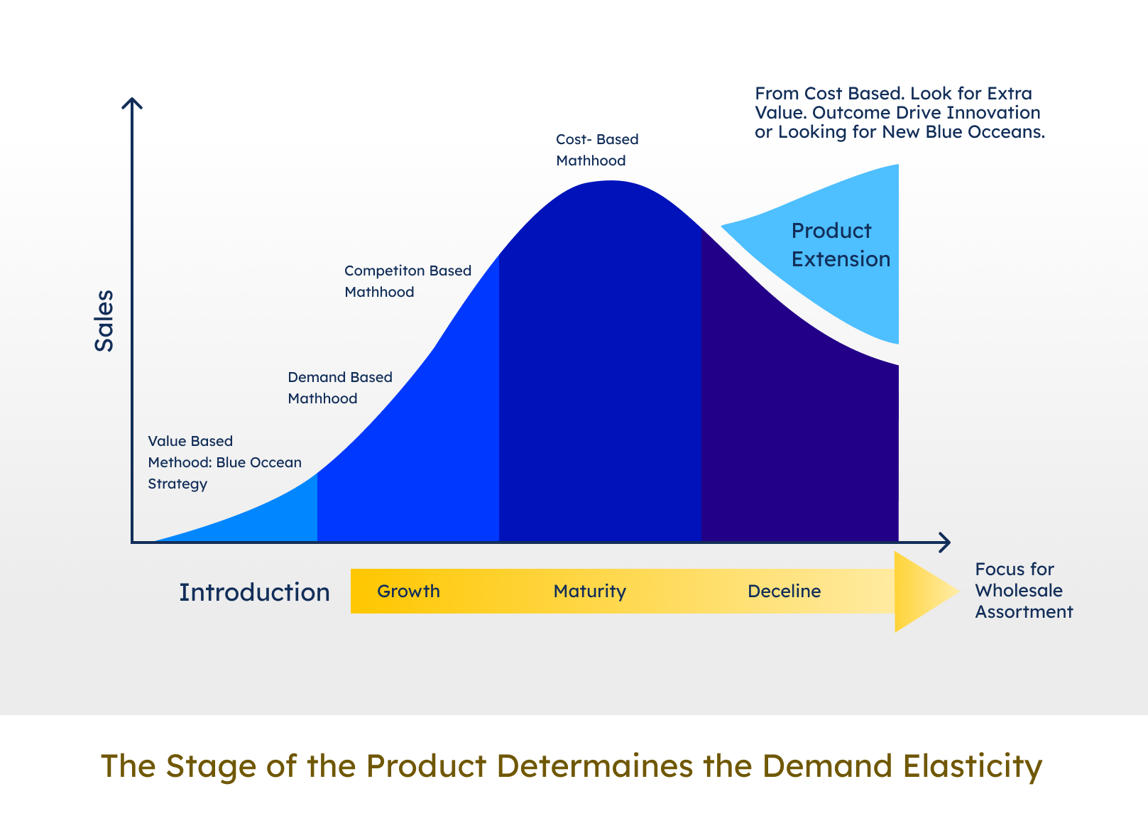 Price Elasticity of Demand: For Effective Decision-Making