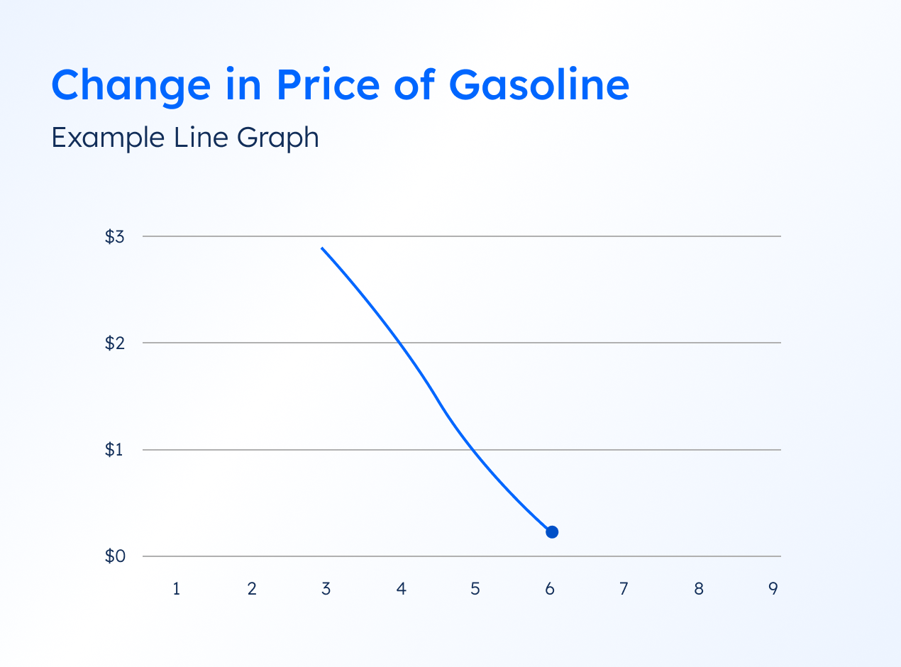 Price Elasticity of Demand: For Effective Decision-Making