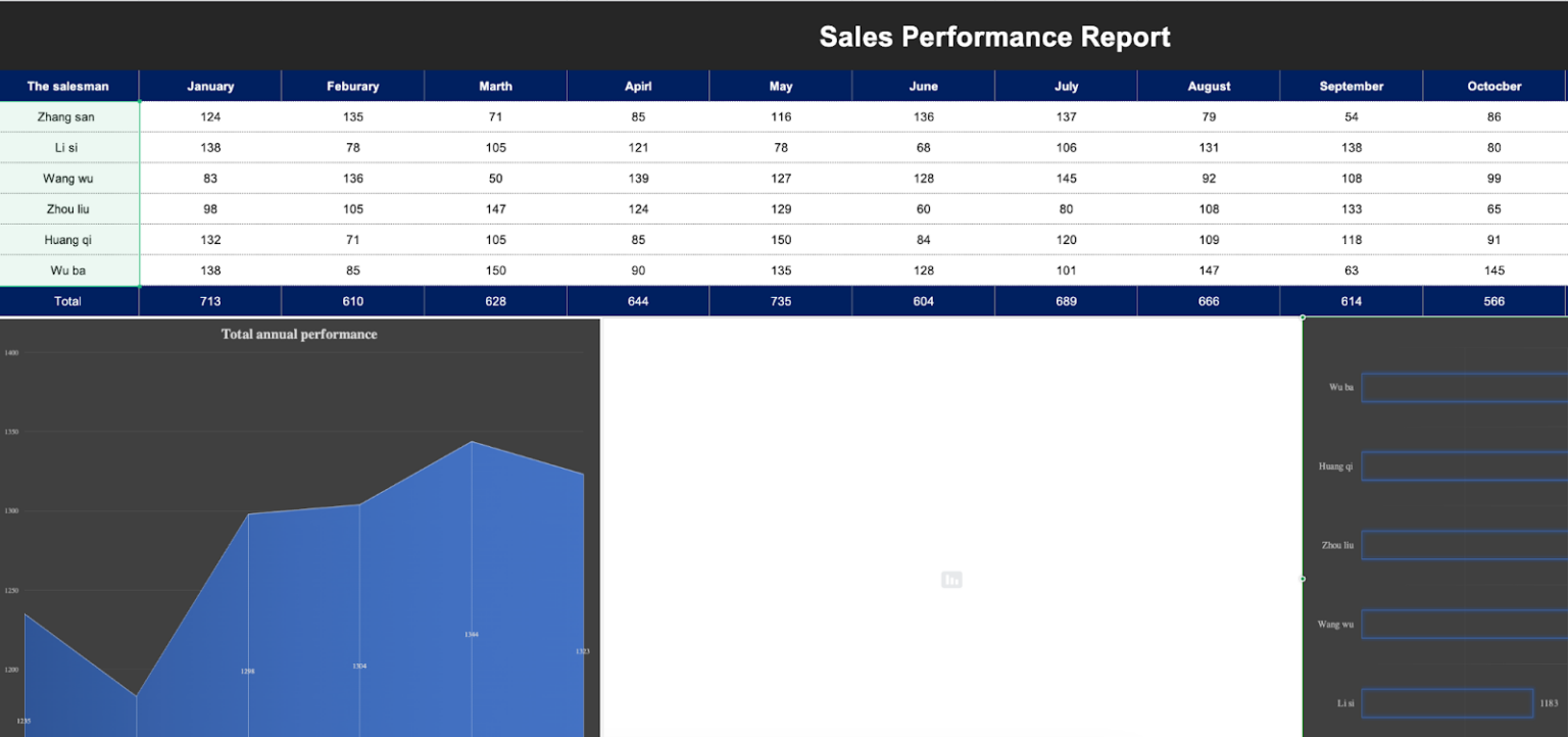 Top 9 Sales Report Template Formats in 2025 | Download & Use