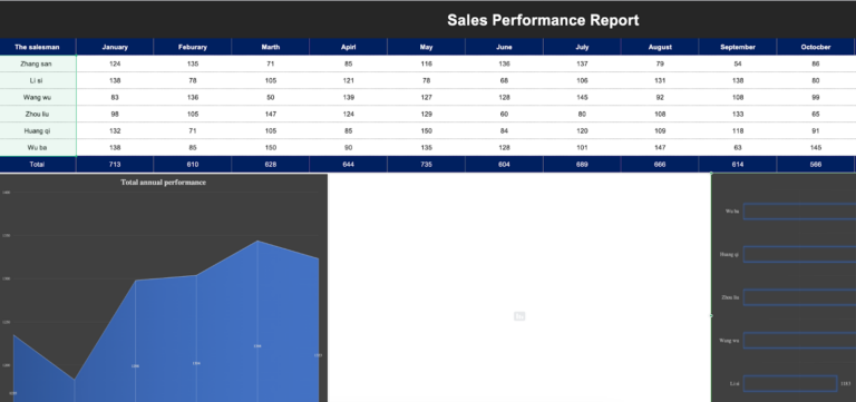 Top 9 Sales Report Template Formats in 2025 | Download & Use