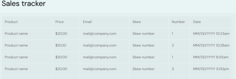 Top 9 Sales Report Template Formats in 2025 | Download & Use