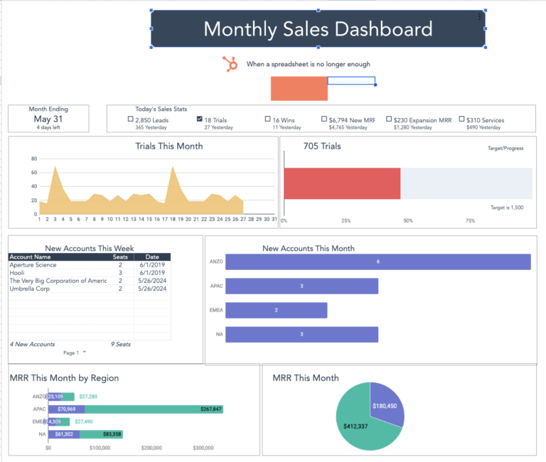 Top 9 Sales Report Template Formats in 2025 | Download & Use