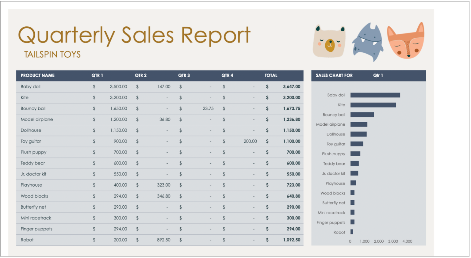 Top 9 Sales Report Template Formats in 2025 | Download & Use