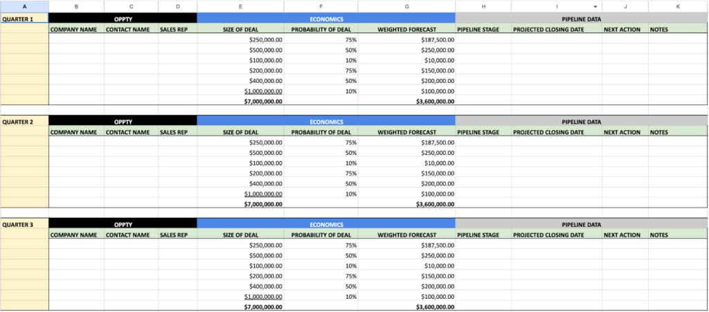 Top 10 Sales Pipeline Templates of 2025 | Track Sales & More