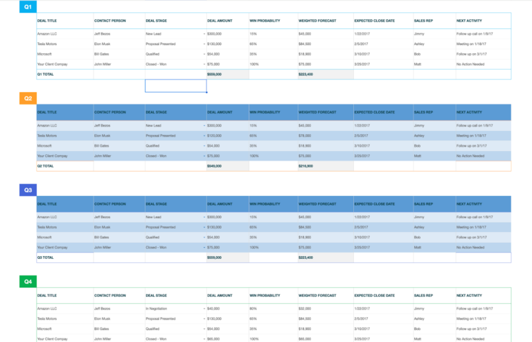 Top 10 Sales Pipeline Templates of 2025 | Track Sales & More