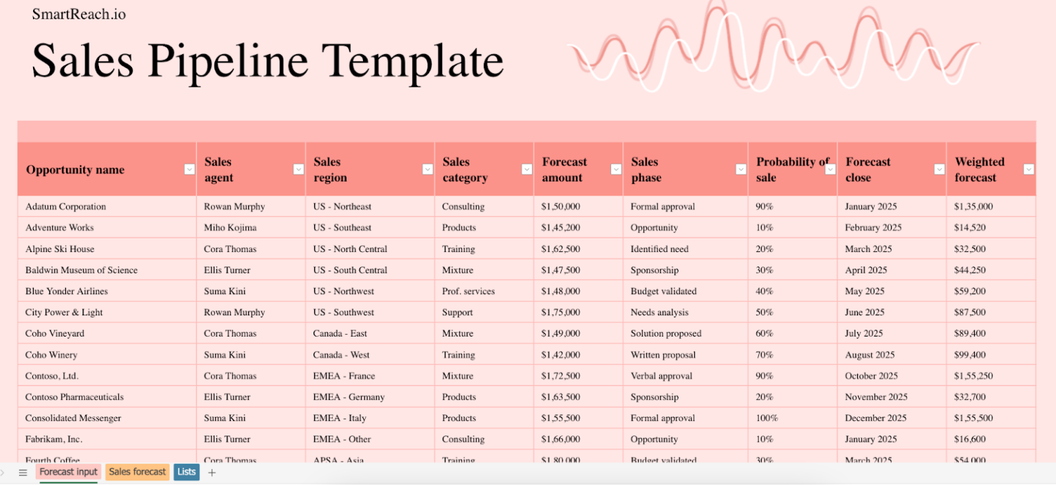 Top 10 Sales Pipeline Templates of 2025 | Track Sales & More
