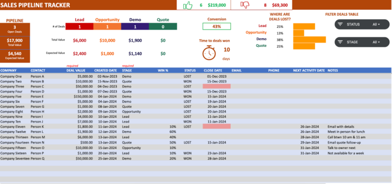 Top 10 Sales Pipeline Templates of 2025 | Track Sales & More