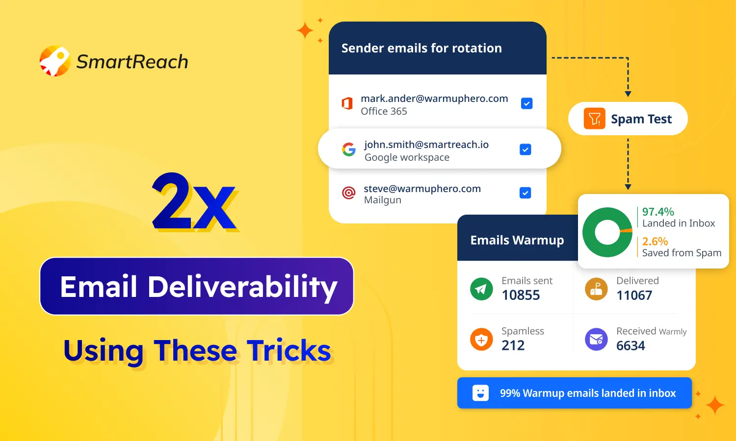 SmartReach.io Suite of Features for Email Deliverability