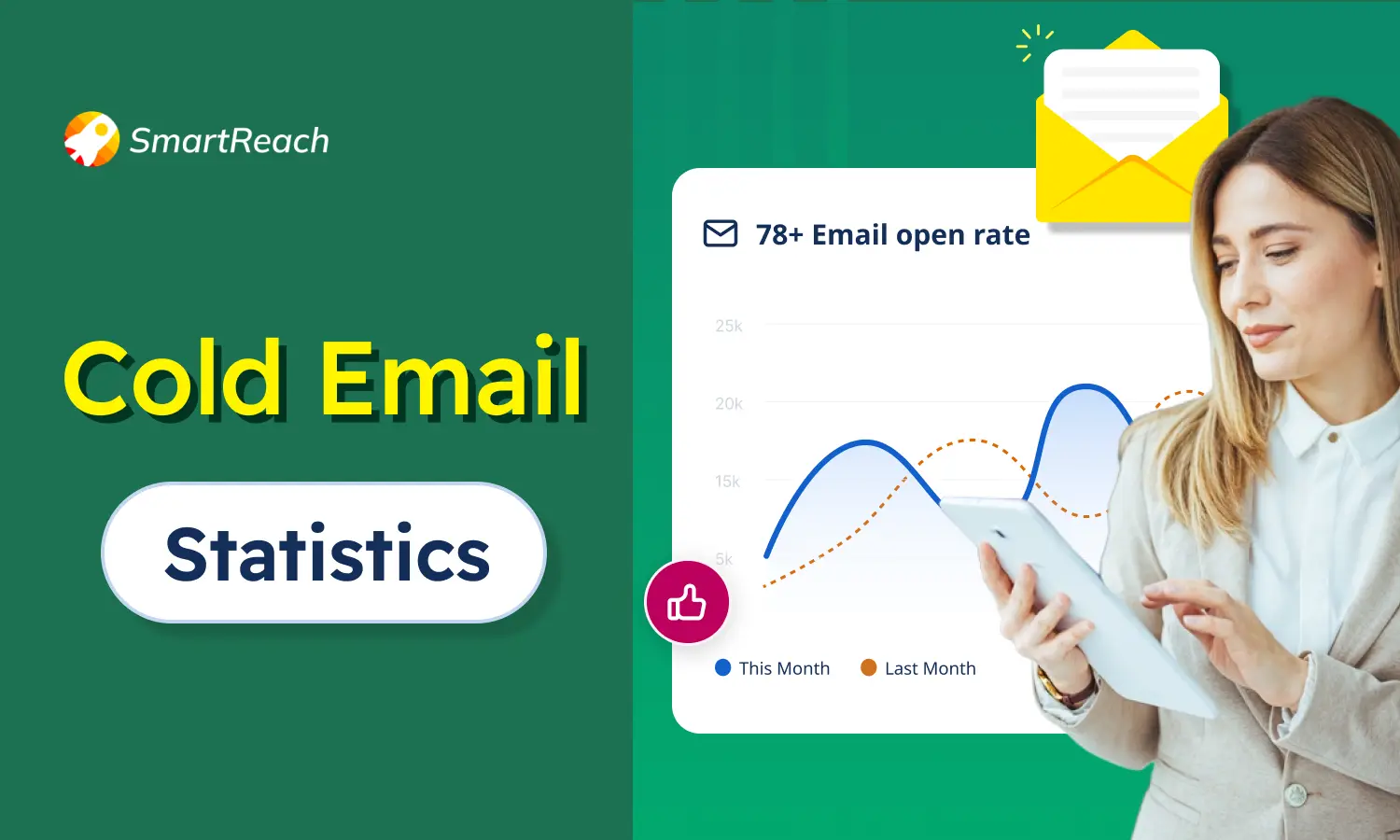 Cold Email Statistics: Open & Reply Rates You Need To Know