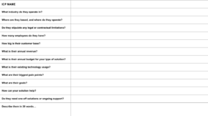 Framework for Ideal Customer Profile (ICP) Creation | 2025