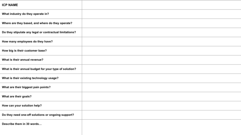 Framework for Ideal Customer Profile (ICP) Creation | 2025