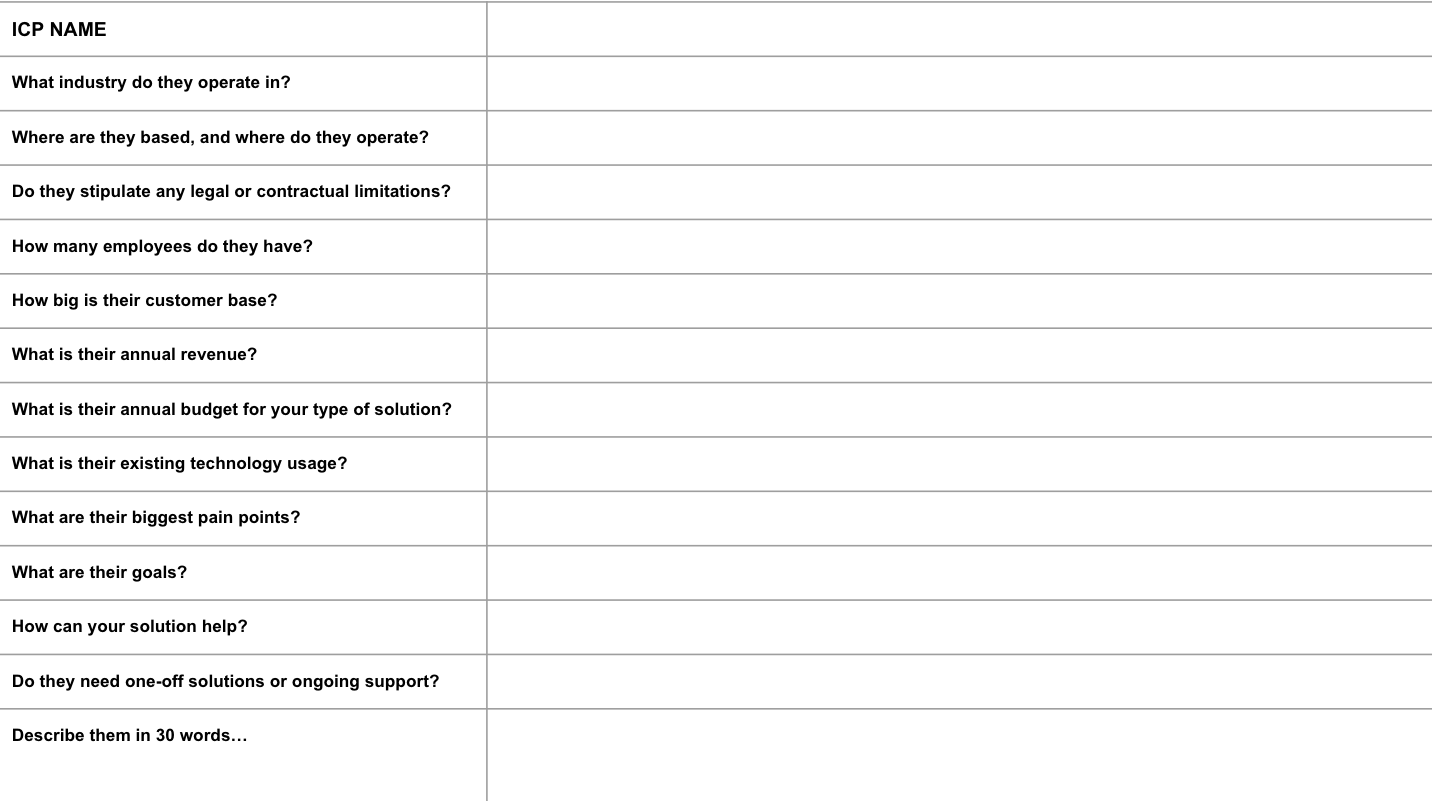Framework for Ideal Customer Profile (ICP) Creation | 2025