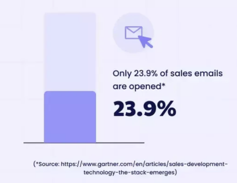 Cold Email Statistics: Open & Reply Rates You Need To Know