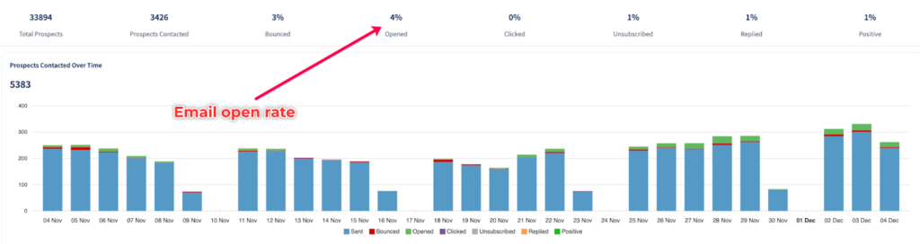 Cold Email Open Rate Guide 2026 | Fix Email Engagement