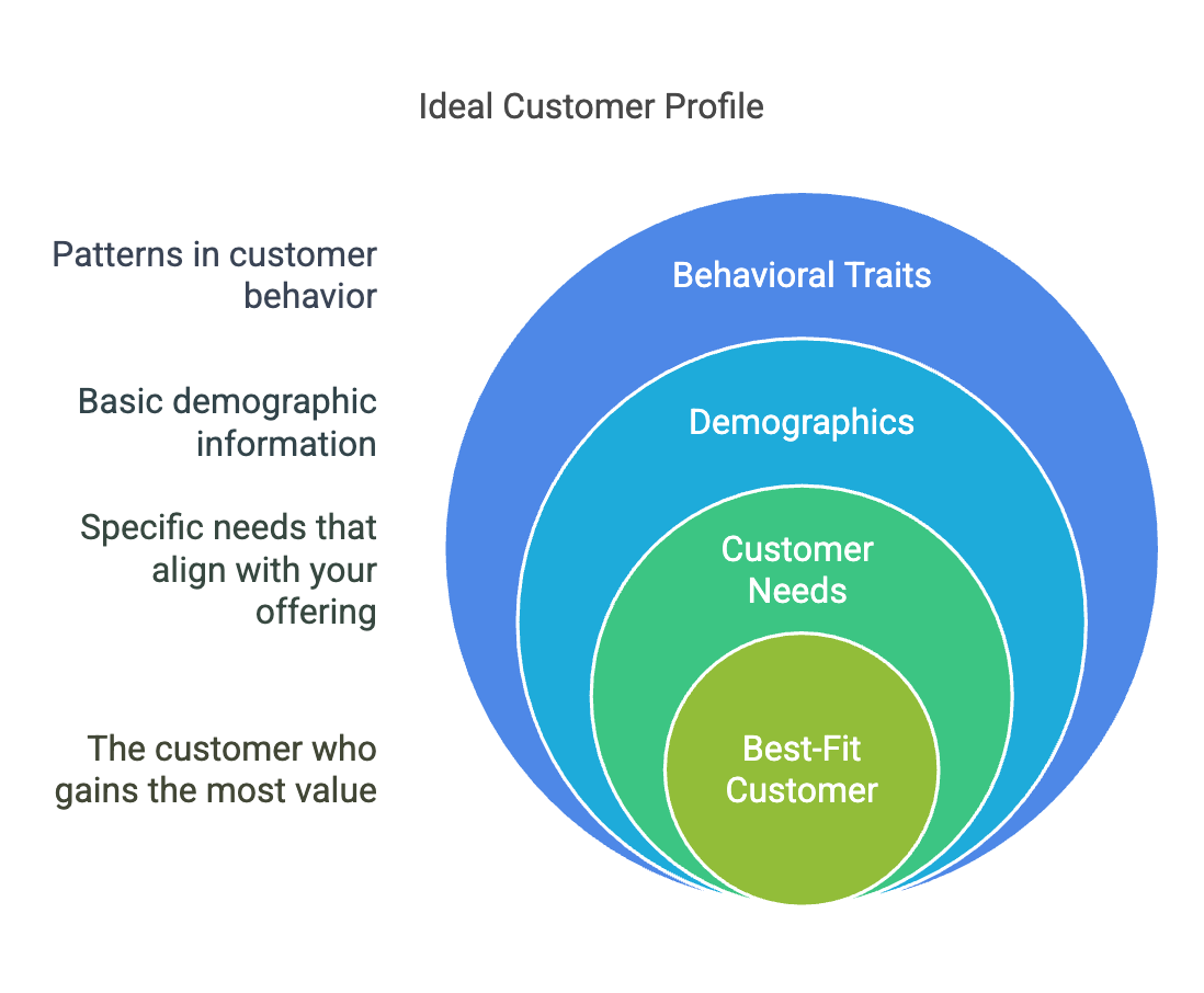 Cold Calling Guide To Boost Sales Success Rate