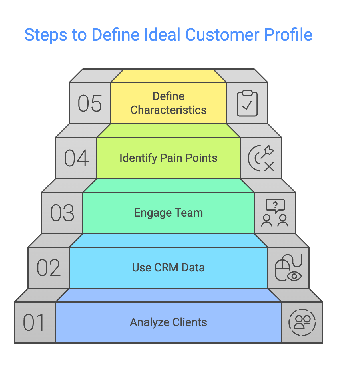 Cold Calling Guide To Boost Sales Success Rate