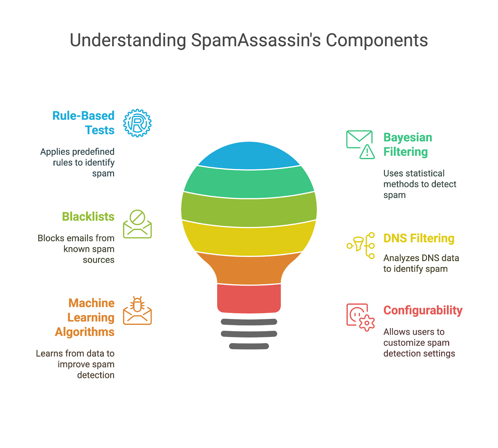 What is SpamAssassin Score? How to Fix It In 2025