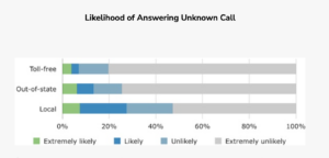 330 Area Code: Location, Cities & How to Get Virtual Number