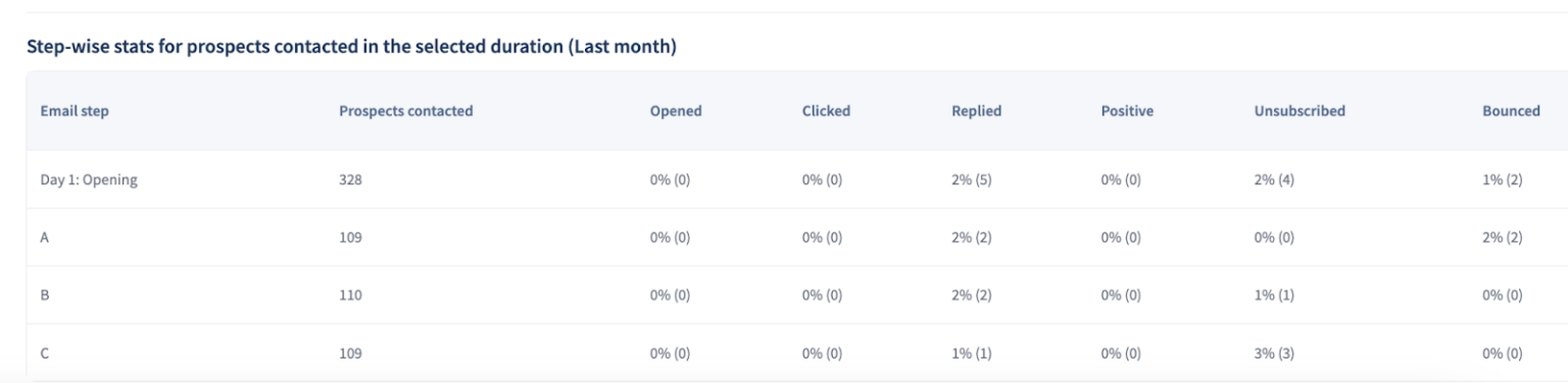 How to Write Email Subject Lines to Avoid Spam Filters
