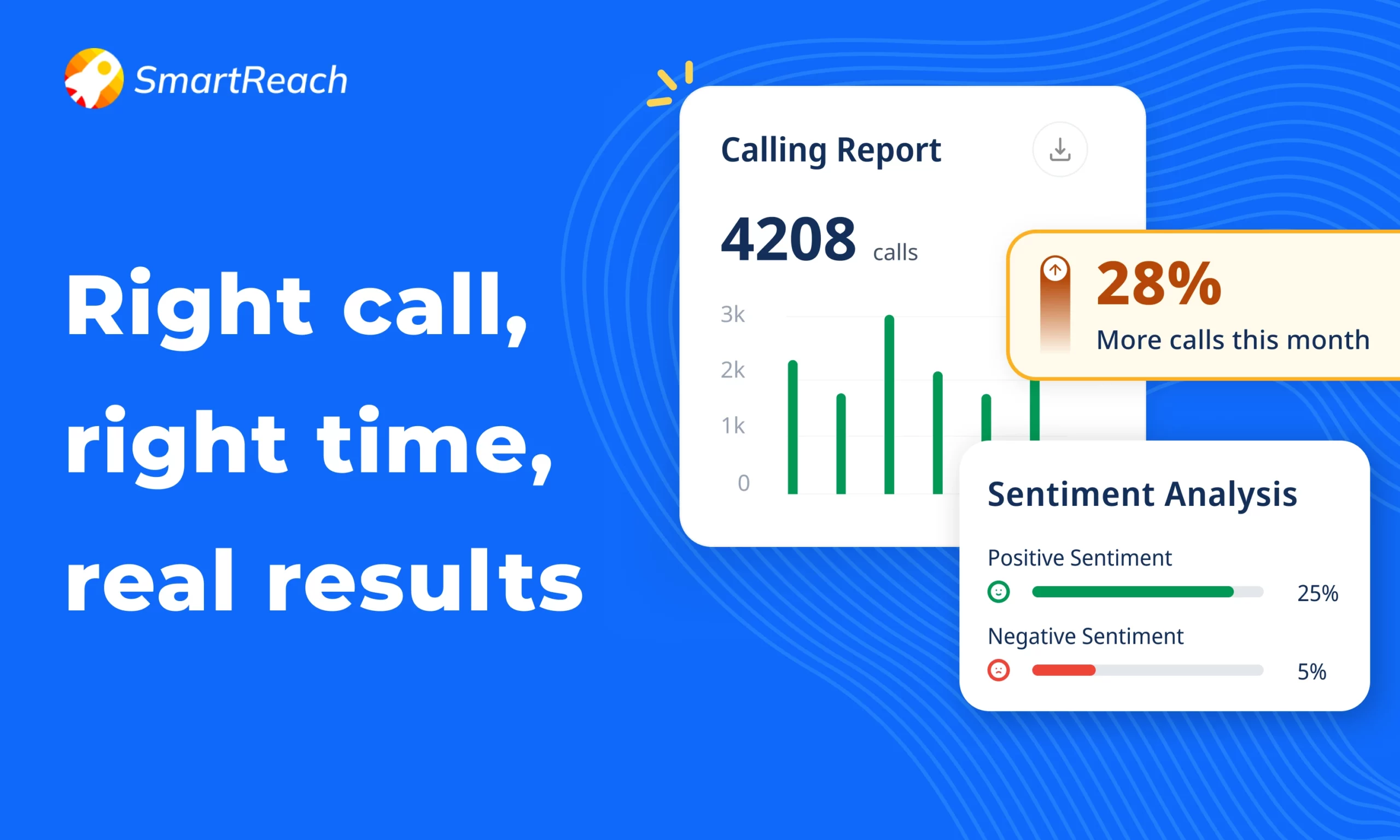 When Should You Call Prospects to Get Higher Connect Rates?