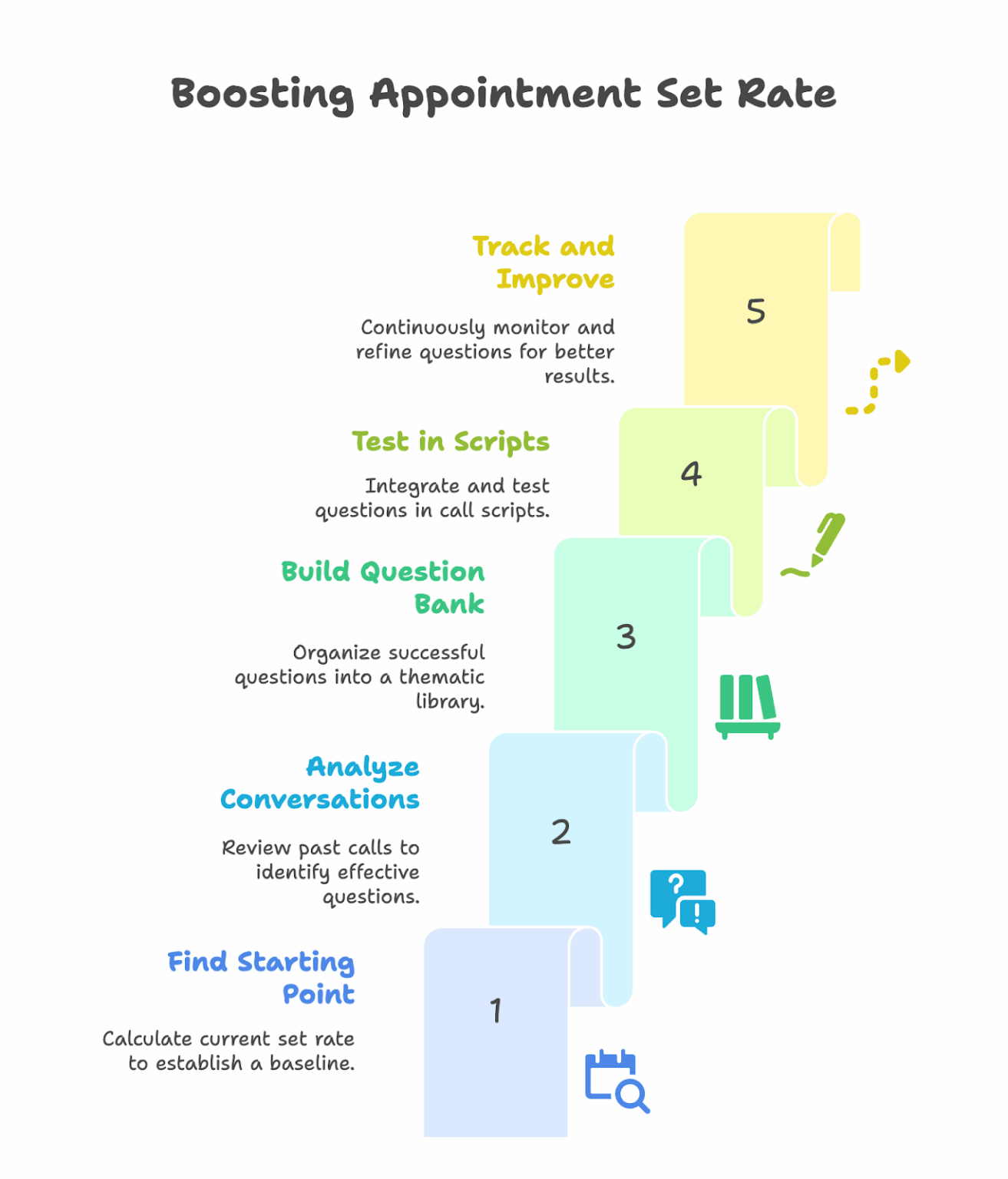 How to Increase Appointment Setting for Lead Generation